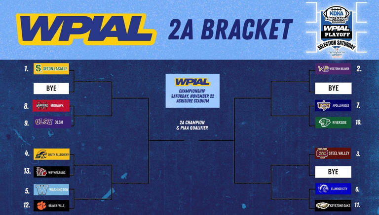 2025 WPIAL High School Football playoff brackets set