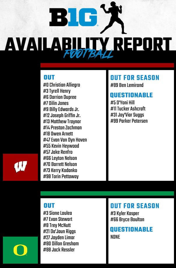 Oregon football vs. Wisconsin highlights | Ducks hold off Badgers to ...