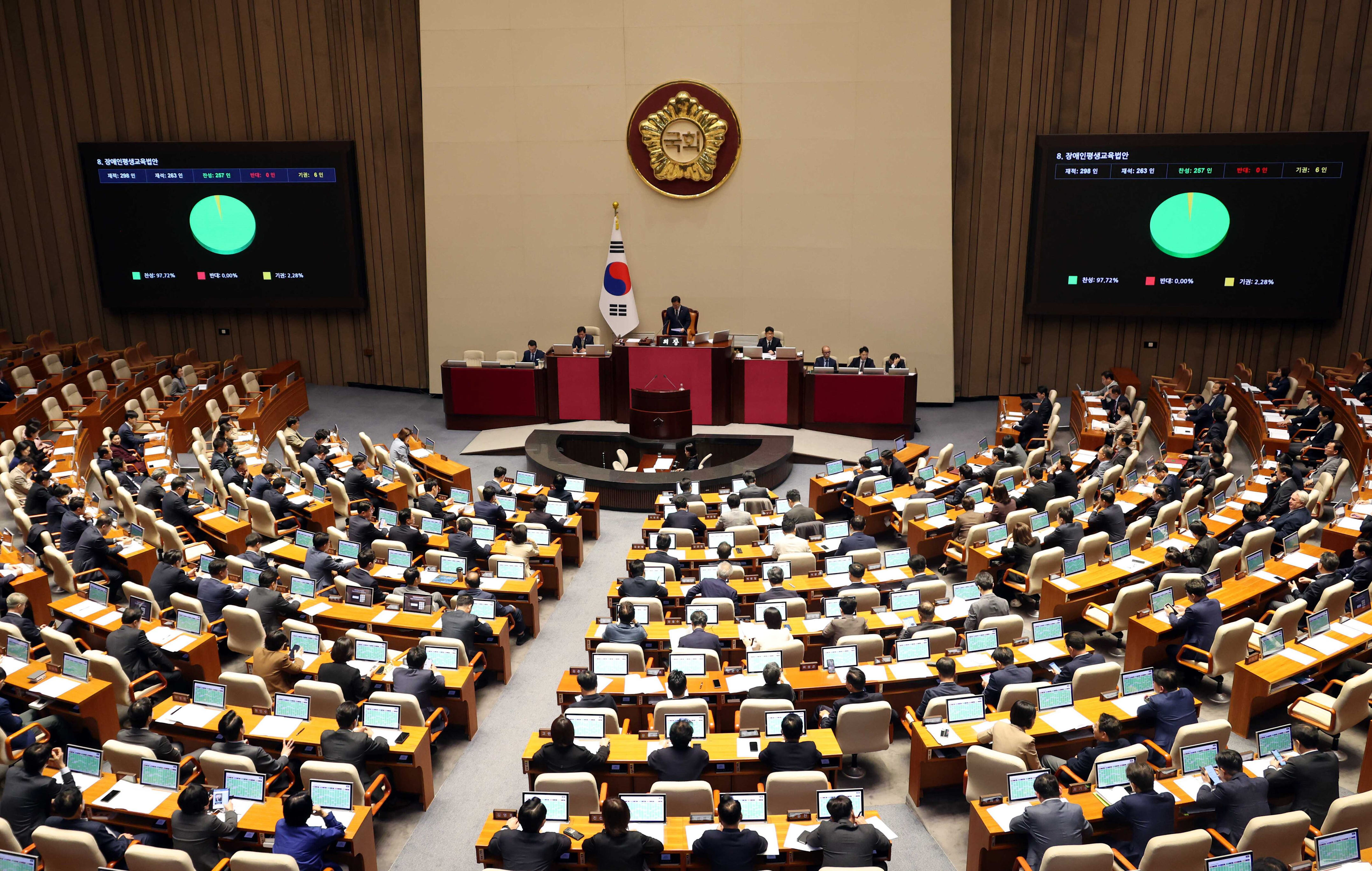 National Assembly Processes 74 Bills, Including Emergency Room Reform