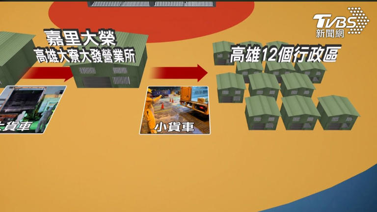 嘉里大榮疑運「台中豬瘟肉」遲40小時避查 衛生局罰3百萬