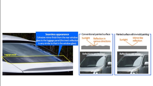 Toyoda Gosei Develops Japan's First In-Mould Coating For Large Car Parts