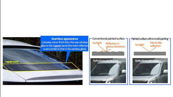 Toyoda Gosei Develops Japan's First In-Mould Coating For Large Car Parts