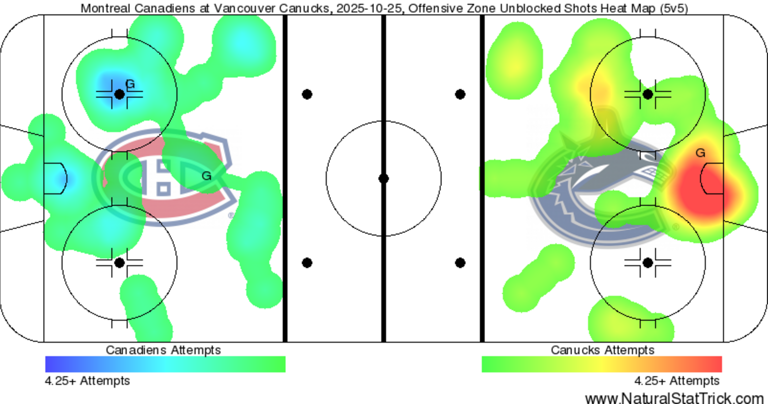 The Statsies: EP40 has his best game in a while as Canucks lose to Habs