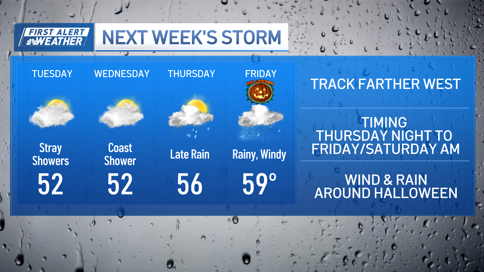 Track, timing changing for Halloween storm; Melissa now a hurricane