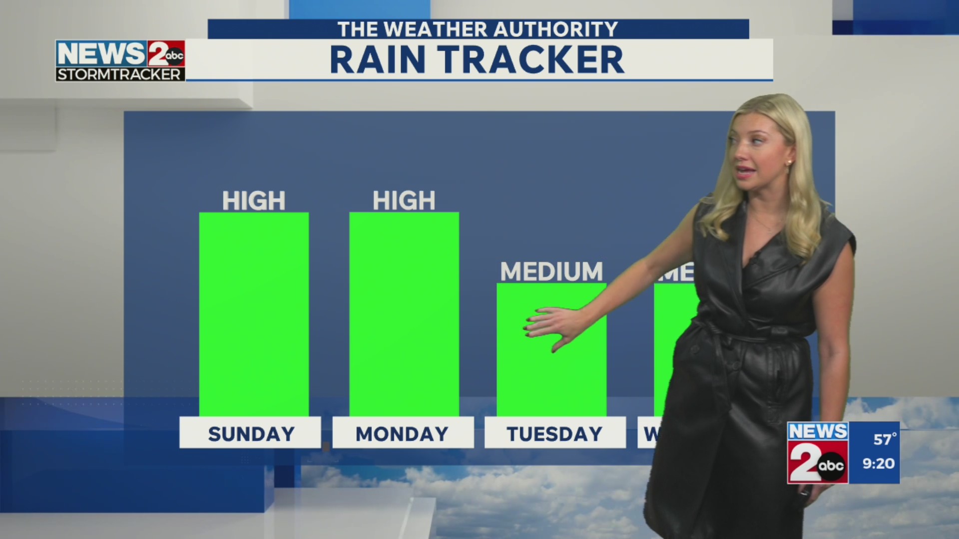 Scattered showers pick up this afternoon!