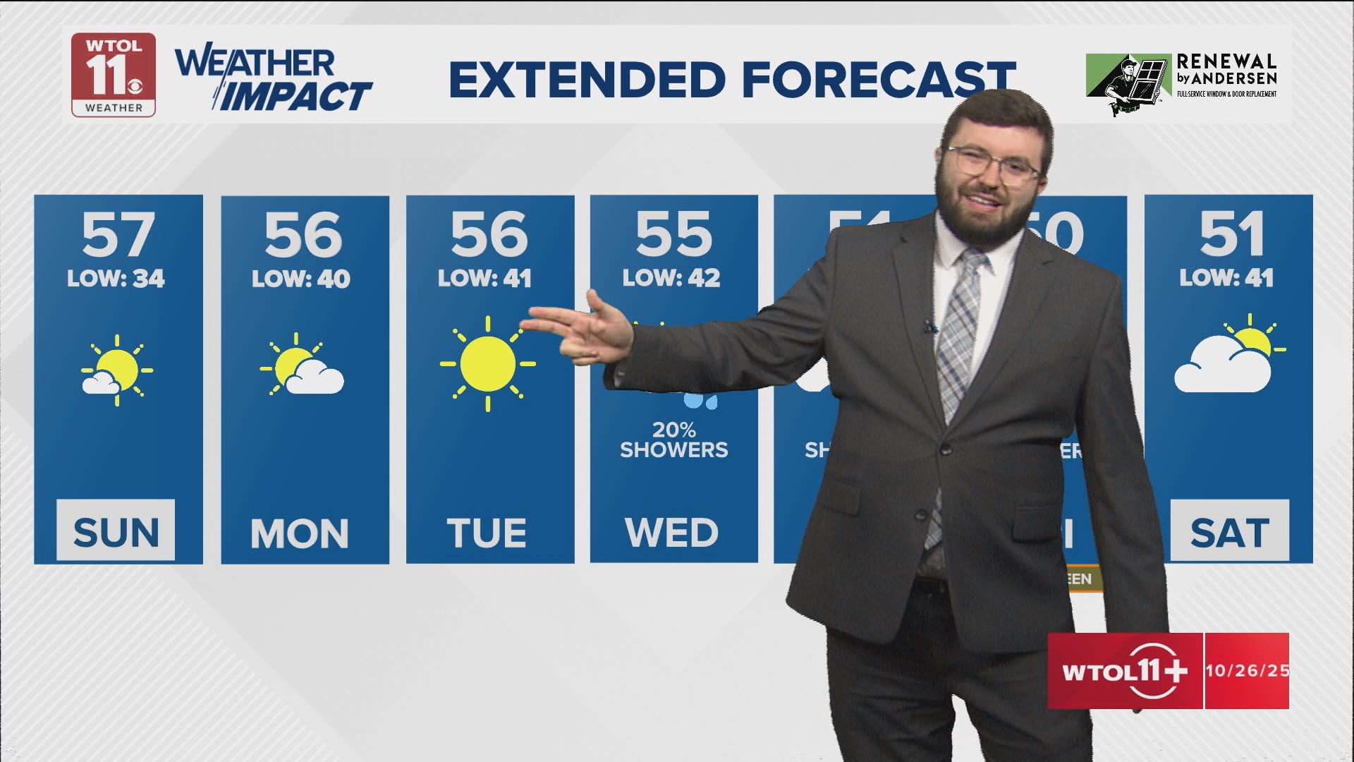 What's the weather today? WTOL 11 forecast calls for breezy, dry and ...