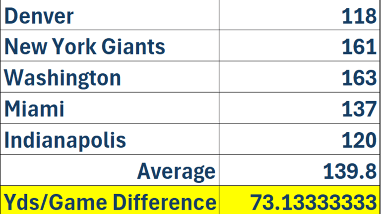 Khalil Mack's return is game changing for the Chargers defense