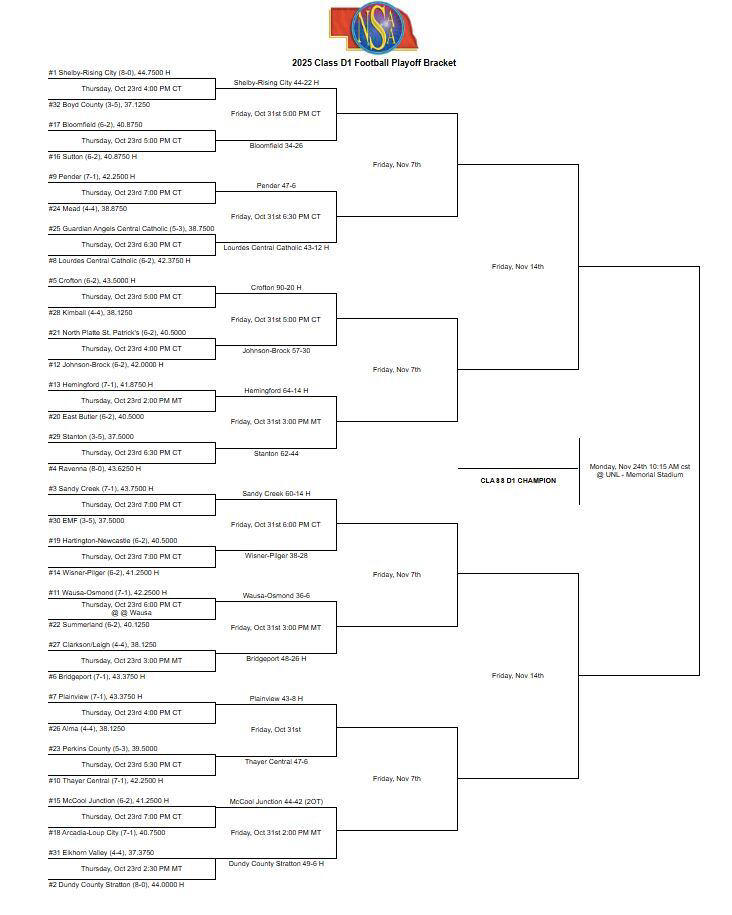 NSAA releases high school football playoff brackets