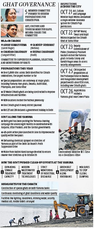 This Chhath That Election