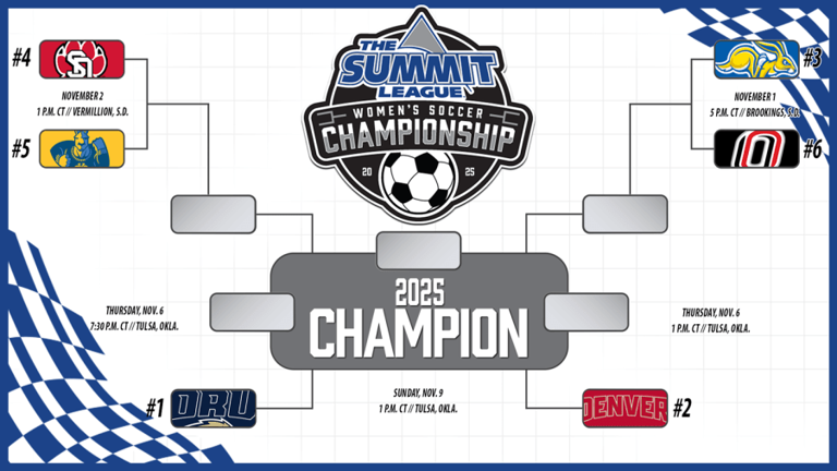Summit League women’s soccer championship bracket set