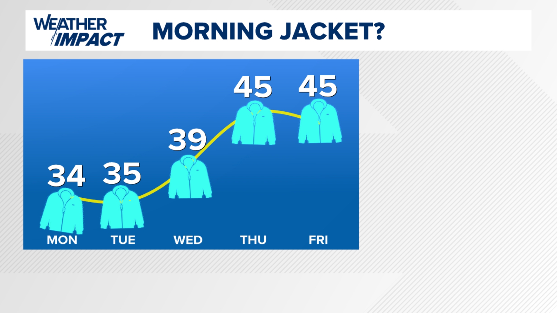 Cold and frost mornings begin a cool but quiet first half of the week!