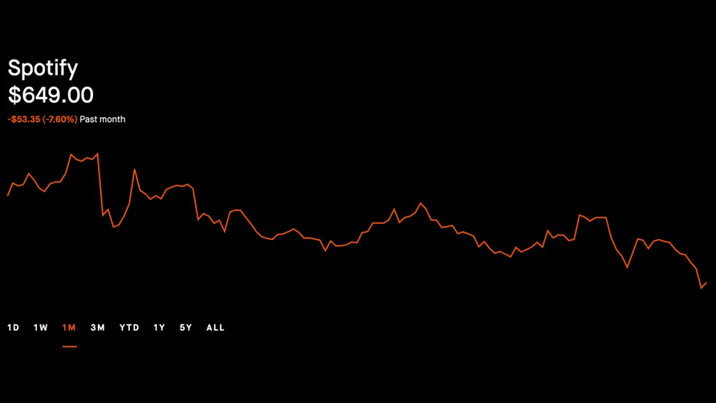 SPOT Remains Lackluster Despite Broader Market Gains—Goldman’s ...