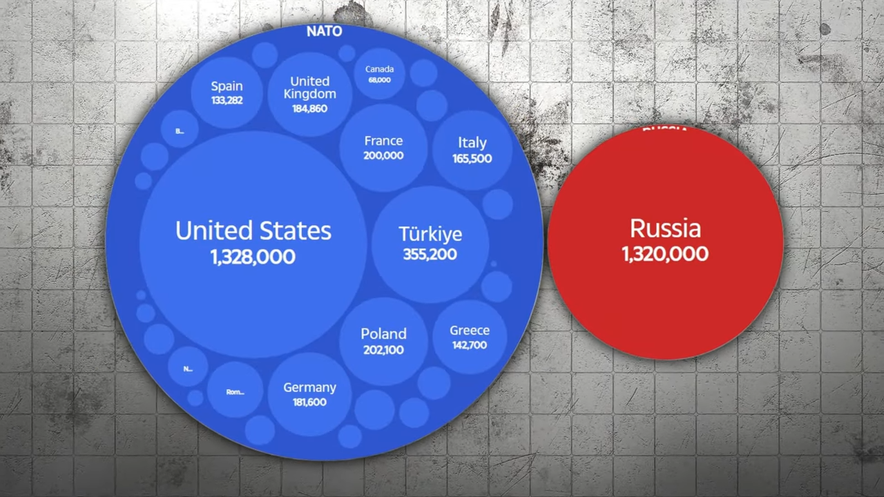 How Putin’s “Paper Tiger” Army Really Compares to NATO’s Combined Power