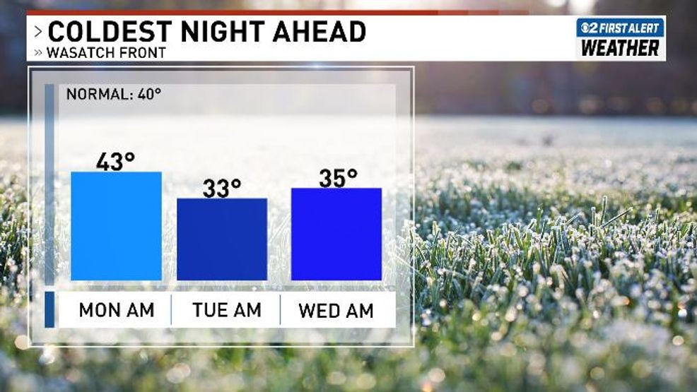 First Salt Lake City freeze possible as cold snap hits northern Utah