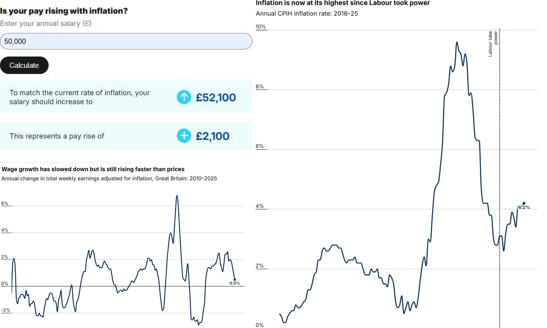 How much of a salary hike do YOU need to keep up with spiralling ...