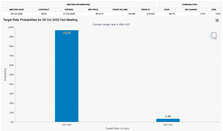 BTC price eyes record monthly close: 5 things to know in Bitcoin this week