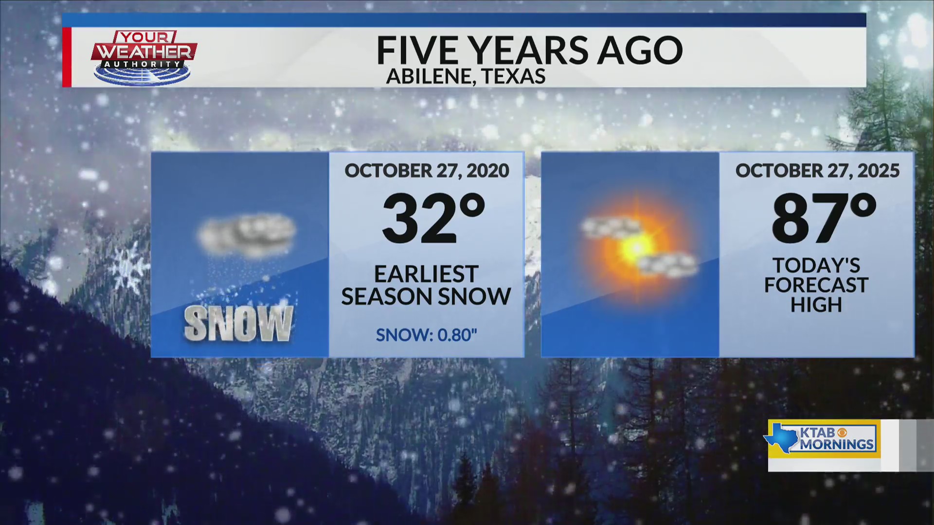 Wake-Up Weather: IT SNOWED!!...5 YEARS AGO ON OCTOBER 27TH