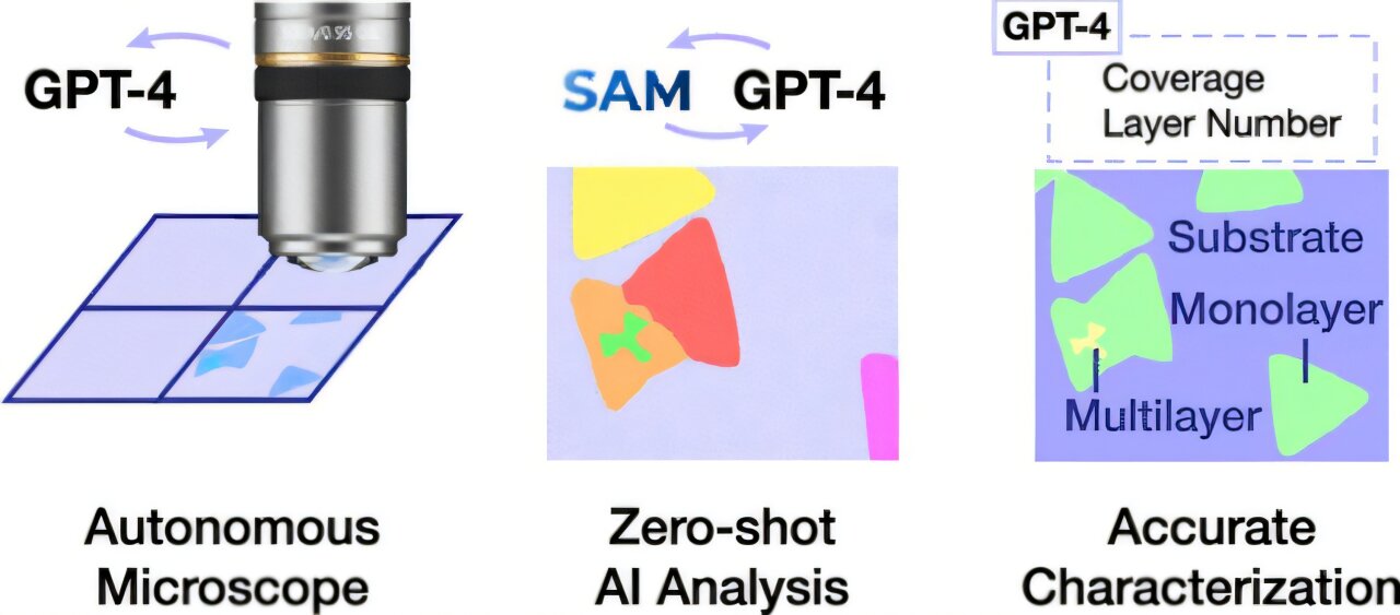 AI optical microscope analyzes 2D materials as precisely as human experts
