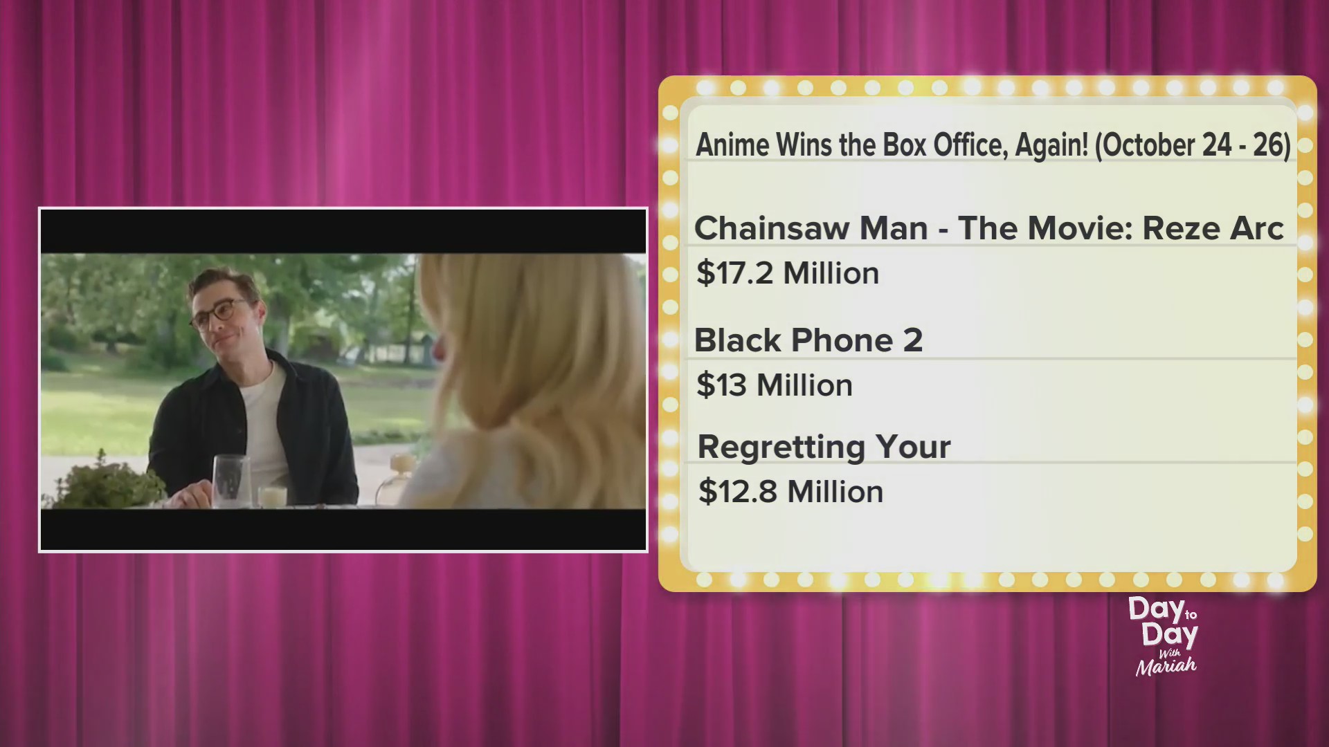 Anime Wins the Box Office, Again! (October 24 - 26) | October 27, 2025 ...