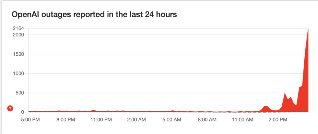 ChatGPT en panne ? Pourquoi vos requêtes n’aboutissent pas