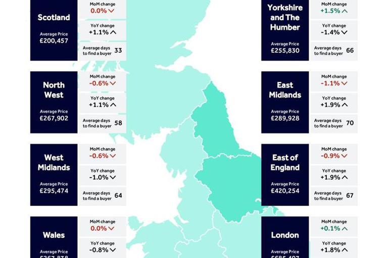 Rightmove issues housing market update and says whether now is a good ...