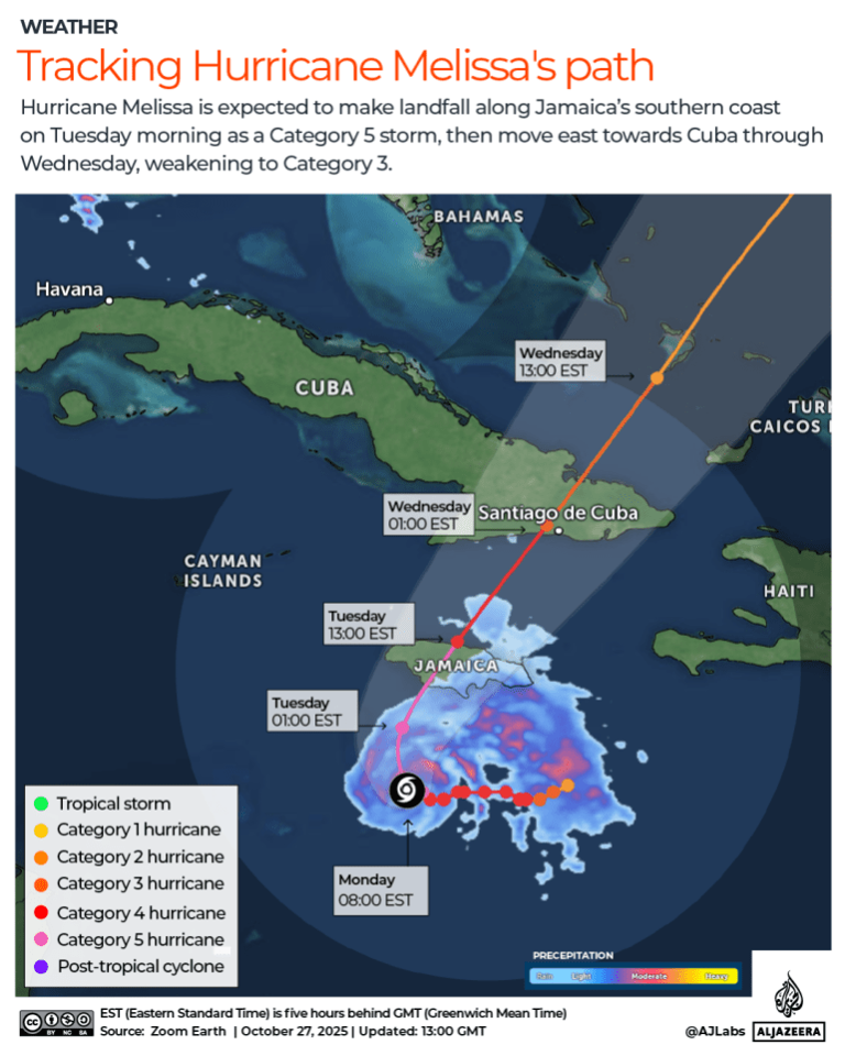 Hurricane Melissa: Where and when will it make landfall in Jamaica?