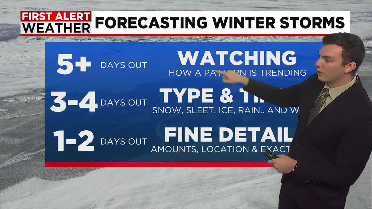 Breaking Down Winter Weather Basics