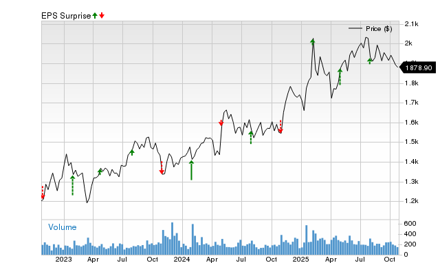 Will Markel Group (MKL) beat estimates again in its next earnings report?