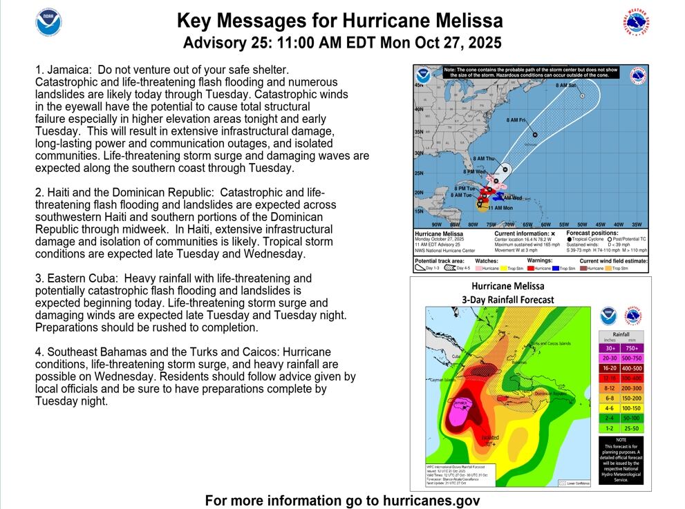 What you need to know about Category 5 Hurricane Melissa, and how ...