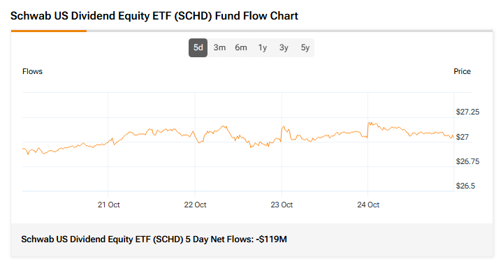 SCHD ETF News, 10/27/2025