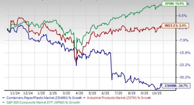 5 Containers - Paper and Packaging Stocks to Watch in a Promising Industry