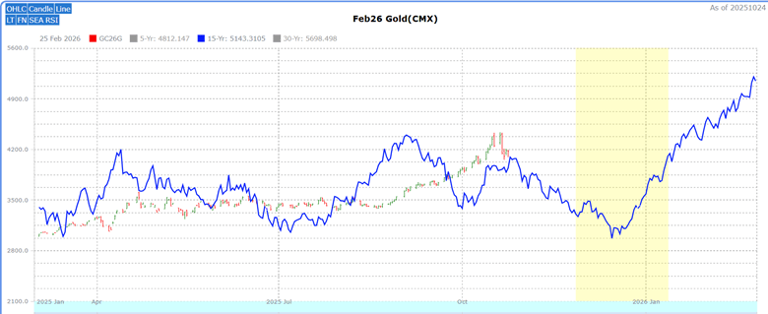 Post-Diwali Demand Drop: How Fundamentals Shape Gold's 2025 Outlook