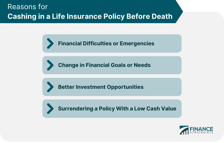 Can You Cash in Your Life Insurance Policy Before Death?