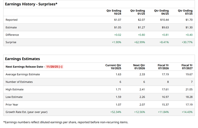 Earnings Preview: What to Expect From Intuit's Report