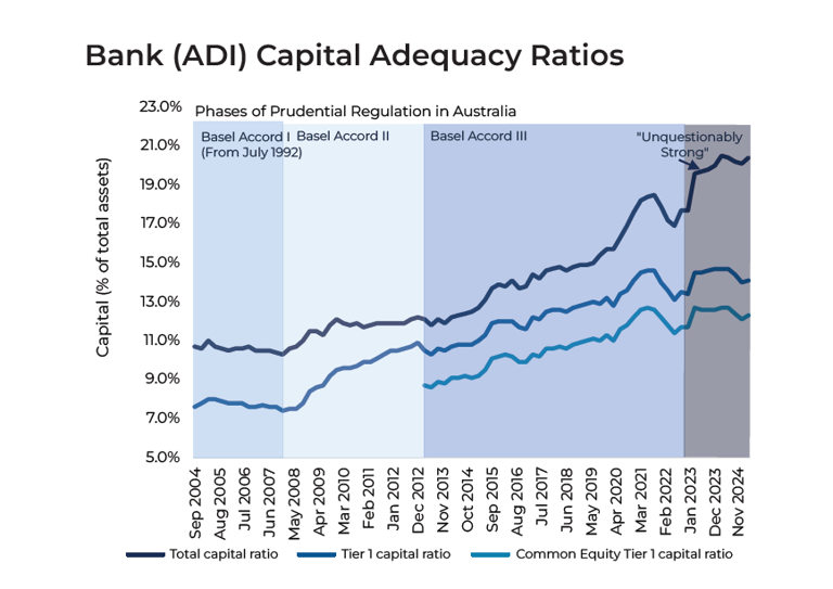 New Metrics research paper explains why real estate private credit is ...