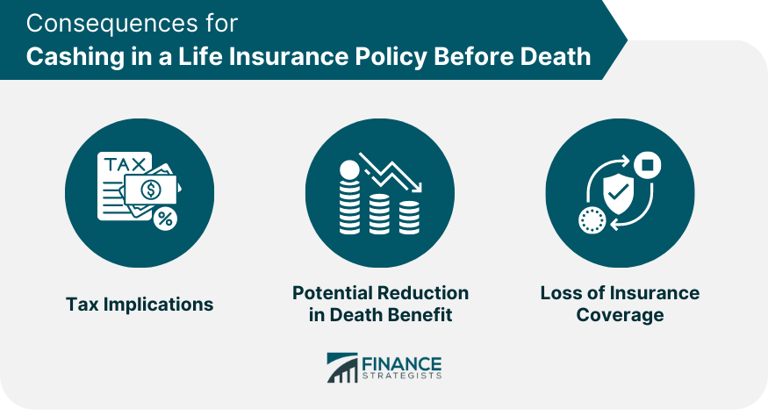Can You Cash in Your Life Insurance Policy Before Death?
