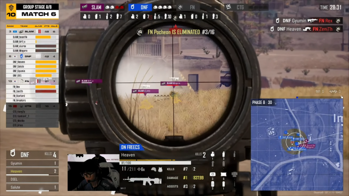 [PGS 10] '한국 1황' 품격 되찾은 DN 프릭스, 그룹 스테이지 첫날 2위 기록