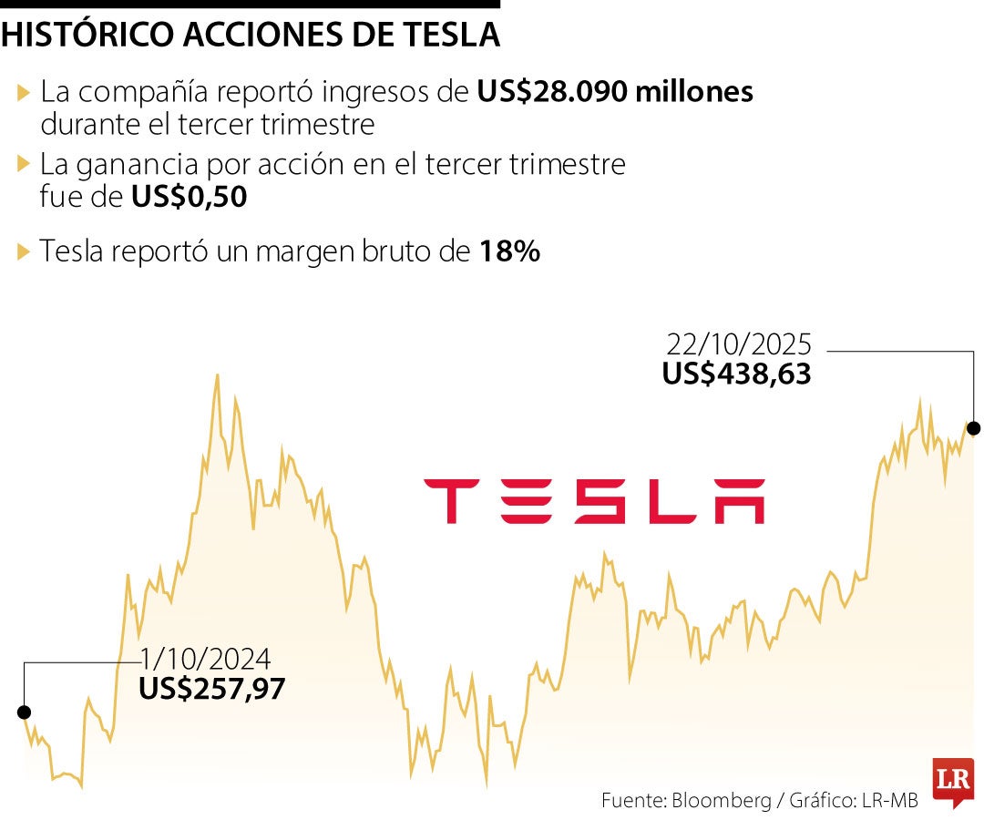 Tesla llegará a Colombia y Karen Scarpetta será la nueva country ...