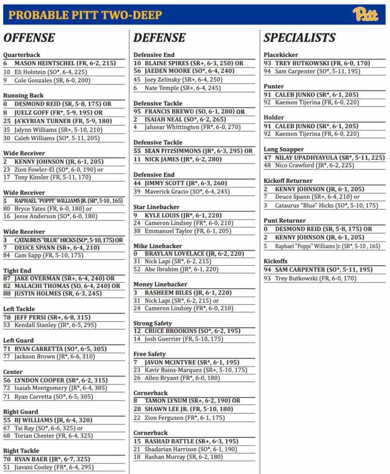 Pitt Depth Chart: Stanford Week