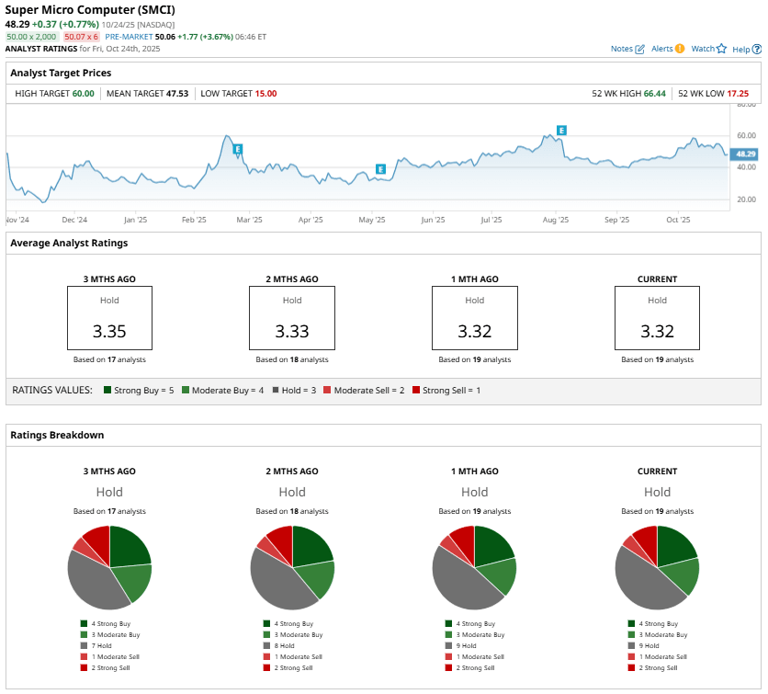 Supermicro’s Q1 Outlook Weakens. What’s Next for SMCI Stock?