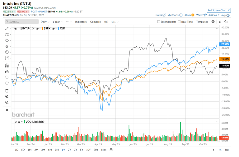Earnings Preview: What to Expect From Intuit's Report