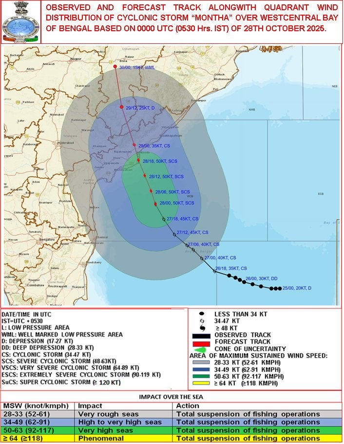 Cyclone Montha mapped: 50,000 evacuated as severe cyclonic storm nears ...