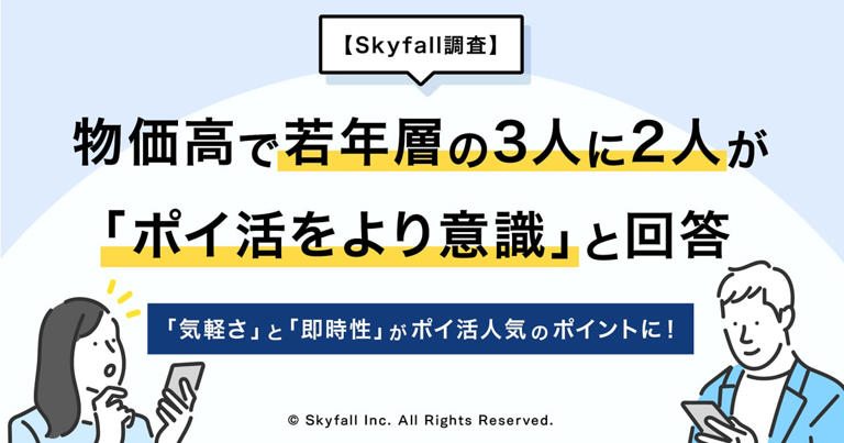 物価高で10・20代の65%がポイ活を「より意識」 楽天・PayPayが2強【Skyfall調査】
