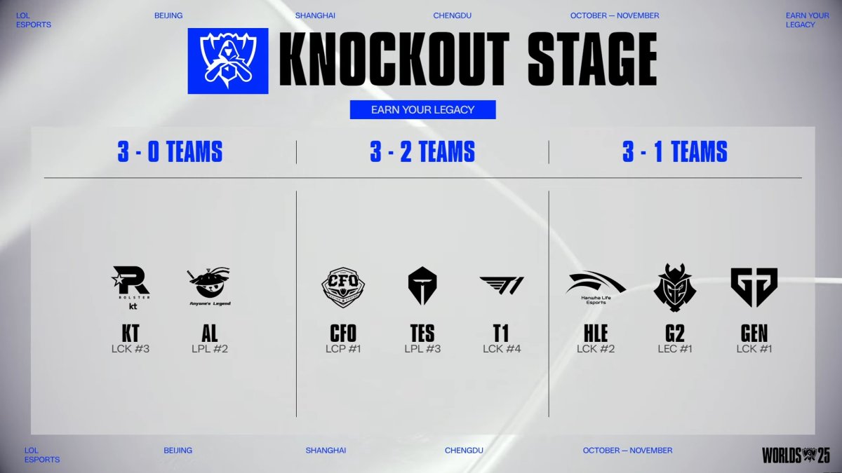 League of Legends Worlds 2025 Knockouts Quarterfinals Matchups Revealed