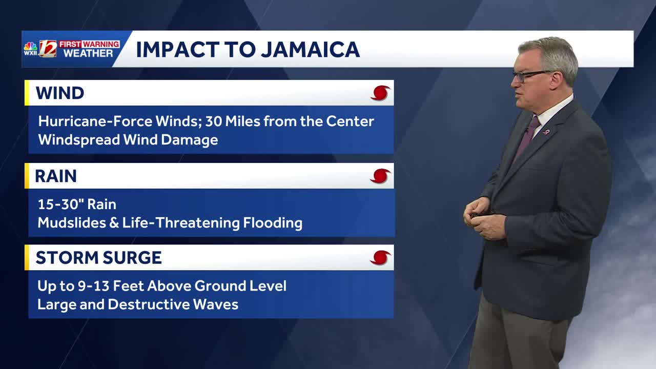 Hurricane Melissa is one of the most powerful hurricanes ever and it's ...
