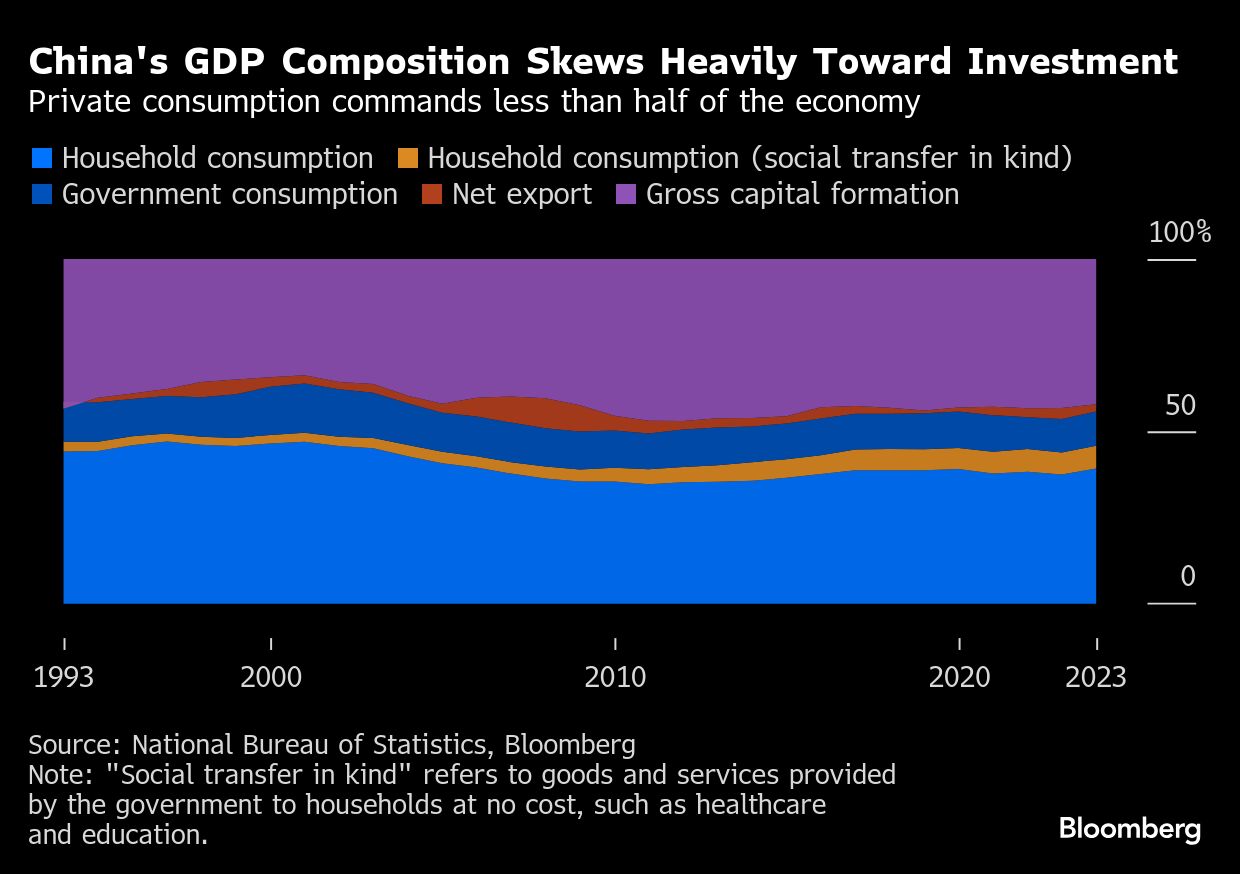 Temu-Owner PDD Warns of Slowdown in Tough China Consumer Arena