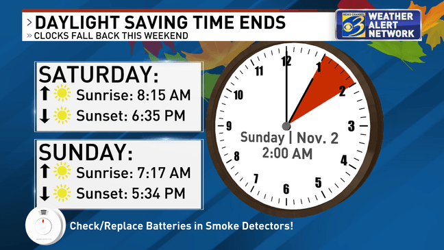 Daylight saving time is coming to an end and the clocks are falling ...