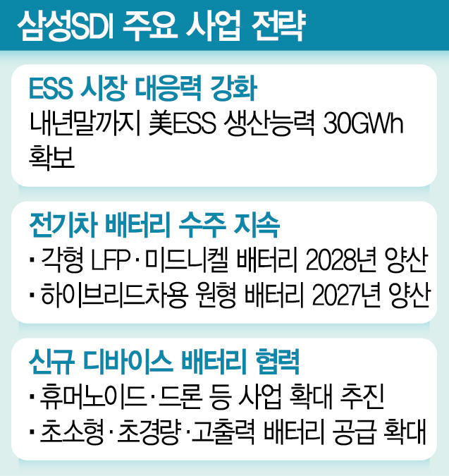 실적 반등 노리는 삼성SDI…ESS·휴머노이드 집중공략