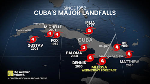Dangerous, major Hurricane Melissa turns to Cuba with disastrous impacts