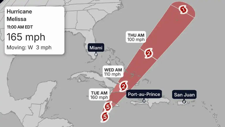 Hurricane Melissa is a Category 5 storm: See track, spaghetti models